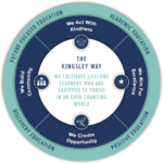 The Kingsley Way | The Kingsley School